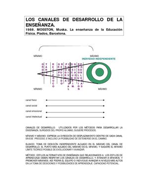 Calaméo - MOSSTON, Muska (1988). La enseñanza de la Educación Física ...