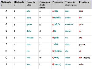 Calaméo - Curso de Grego no Power Point