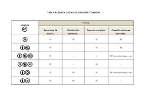 Calaméo - Tabla Licencia Creative Commons