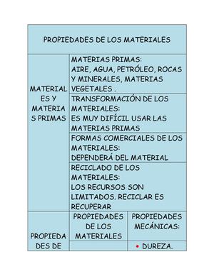 Calaméo - Propiedades de los materiales