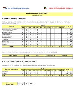 Calaméo - MARITIME PERFORMANCES - MANPOWER REPORT AS OF JUNE 2012