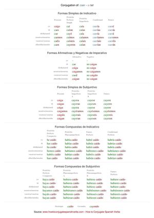 Calaméo - Spanish conjugation of caer