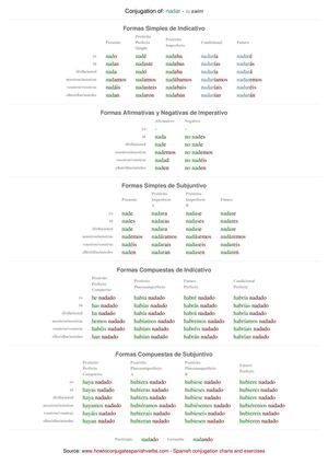Calaméo - Spanish conjugation of nadar