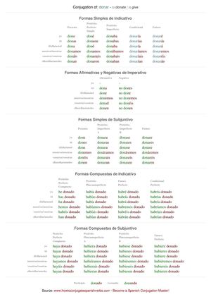 Calaméo - Spanish conjugation of donar