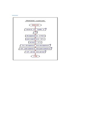 Calaméo - algoritmos,figuras geometricas