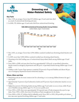 Calaméo - Water Safety Fact Sheet