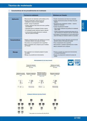 Calaméo - MOLETEADO_BROCHAS