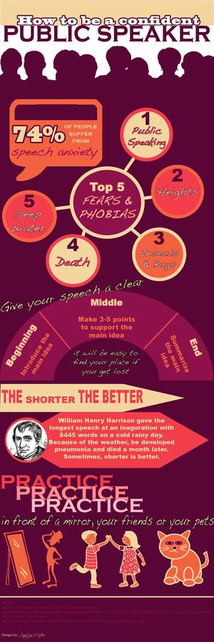 Calaméo - Infographic: How to be a confident public speaker