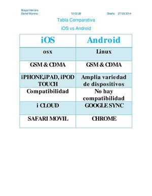 Calaméo - Tabla Comparativa i OS VS ANDROID