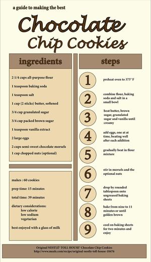 Calaméo - Chocolate Chip Cookie Infographic