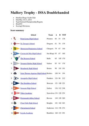 Calaméo - Mallory Trophy - ISSA Doublehanded