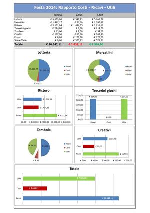 Calaméo - Analisi Costi Ricavi Utili ok