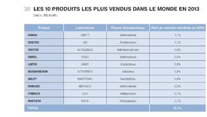 Calaméo - Les 10 produits les plus vendus dans le monde en 2013