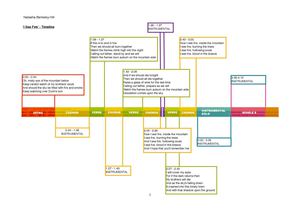 Calaméo - ‘I See Fire’ Timeline
