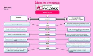 Calaméo - Mapa Conceptual Access Taller 5
