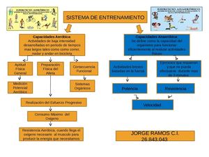 Calaméo - Sistema De Entrenamiento Deportivo Jorge
