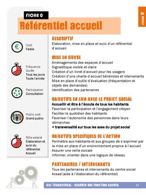 Calaméo - Fiches Actions 2015-2018