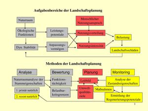 Calaméo - 2 Naturraumkomponenten