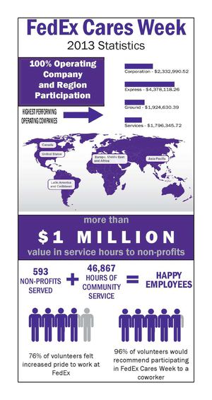 Calaméo - FedEx Cares Week Infographic