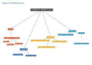 Calaméo - Text2mindmap