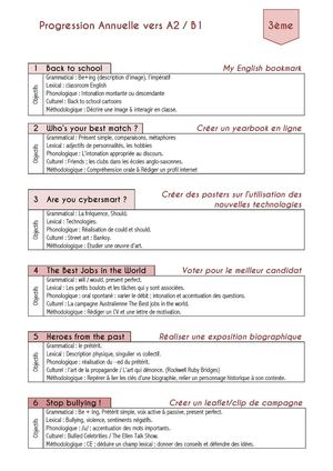 Calaméo - Progression Annuelle 3ème