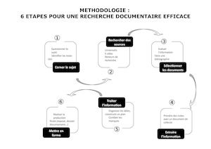 Calaméo - Rechercher et présenter des informations