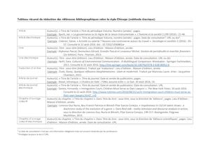Calaméo - Normes Chicago (méthode Classique) - résumé