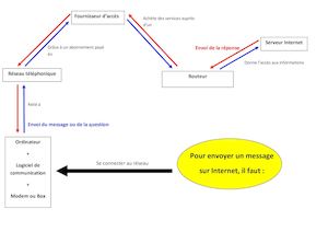 Calaméo - Correction Schéma Avoir Une Connexion Internet Et Envoyer Un ...