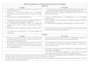 Calaméo - Cuadro Comparativo Modos De Producción