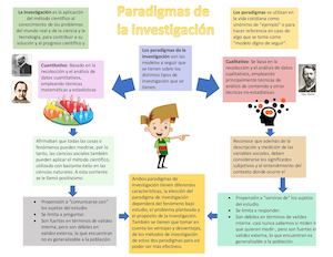 Calaméo - Los Paradigmas de la investigación.