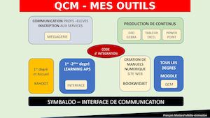 Calaméo - Qcm Plan