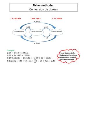 Calaméo - 4 Fiche Méthode Convertir Des Durées