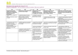 Calaméo - Descripteurs CECRL