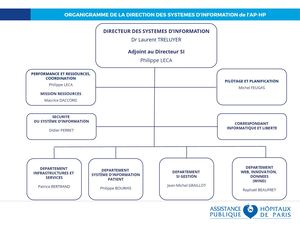 Calaméo - Organigramme_direction_des_systèmes_d'information