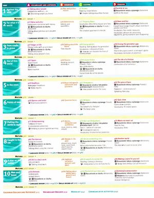 Calaméo - 6 Solutions Upper Intermediate Student S Book