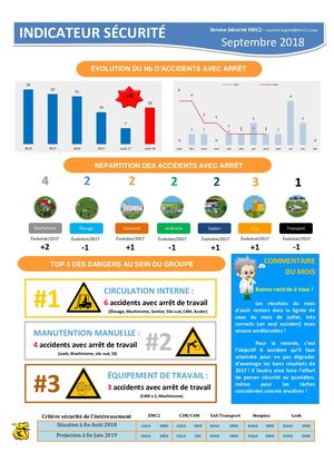 Calaméo - Indicateur Sécurité Septembre 2018