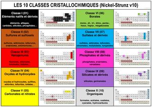 Calaméo - A03 - Classification Strunz V10