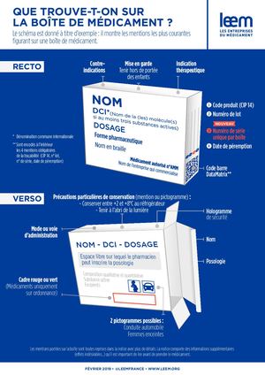 Calaméo - Que trouve t-on sur la boîte de médicament