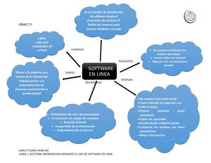 Calaméo - Gestiona Informacion Medinate El Uso De Sotfware En Linea