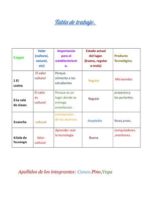 Calaméo - Tabla De Trabajo (2)