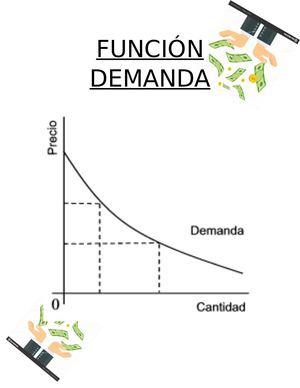 Calaméo - Función Demanda