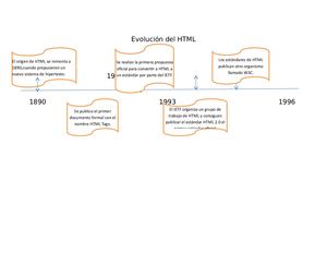 Calaméo - Evolución Del Html