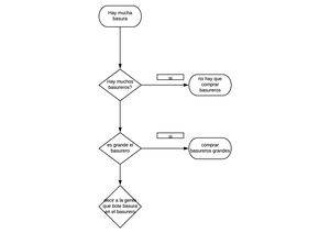 Calaméo - DIAGRAMA DE FLUJO PROYECTO