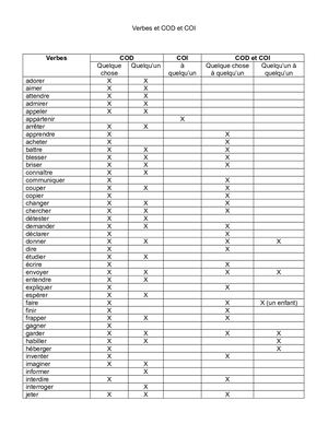 Calaméo - COD - COI