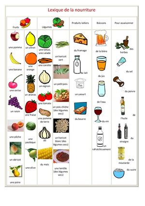 Calaméo - 1 Lexique De La Nourriture