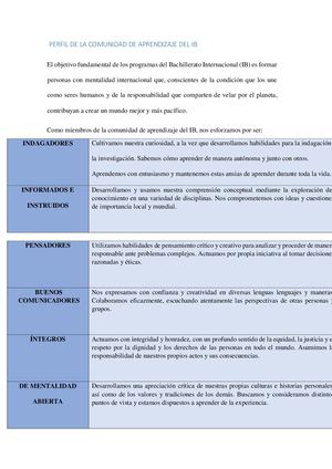 Calaméo - Perfil De La Comunidad De Aprendizaje Del Ib