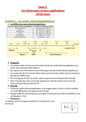 Calaméo - Chap 5 Les Infrarouges Et Leurs Applications 1st2s Cours
