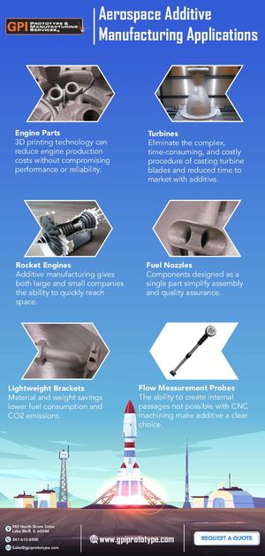 Calaméo - Aerospace Additive Manufacturing