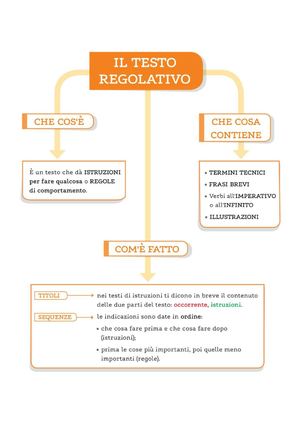 Calaméo - Mappa Testo Regolativo
