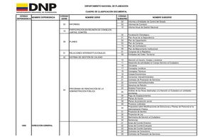 Calaméo - Cuadro De Clasificación Documental